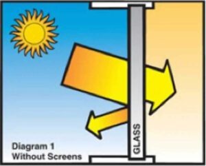 What are Solar Screens - Lone Star Solar Screen